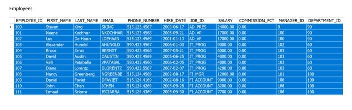 Solved ASSIGNMENT 2- Part 2:Question 2a (2.5 points)Use HR | Chegg.com