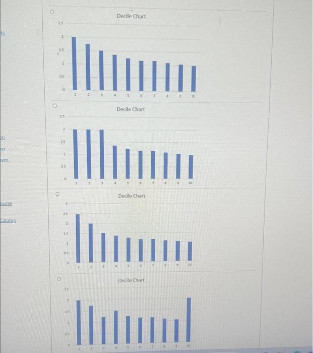 Solved Lift Chart In a marketing campaign, you are sending | Chegg.com