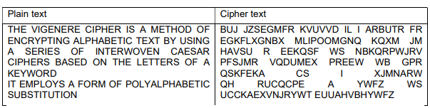 Solved The definition of Vigenère cipher below has been | Chegg.com