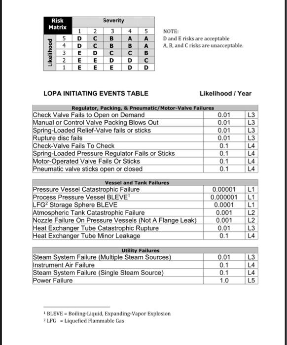 Using the tables i've provided and lopa example, | Chegg.com