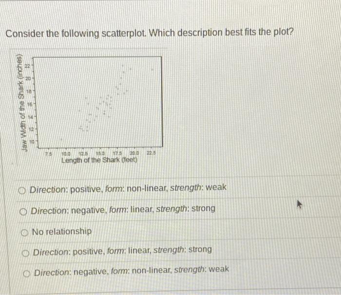 Solved Consider the following scatterplot. Which description | Chegg.com