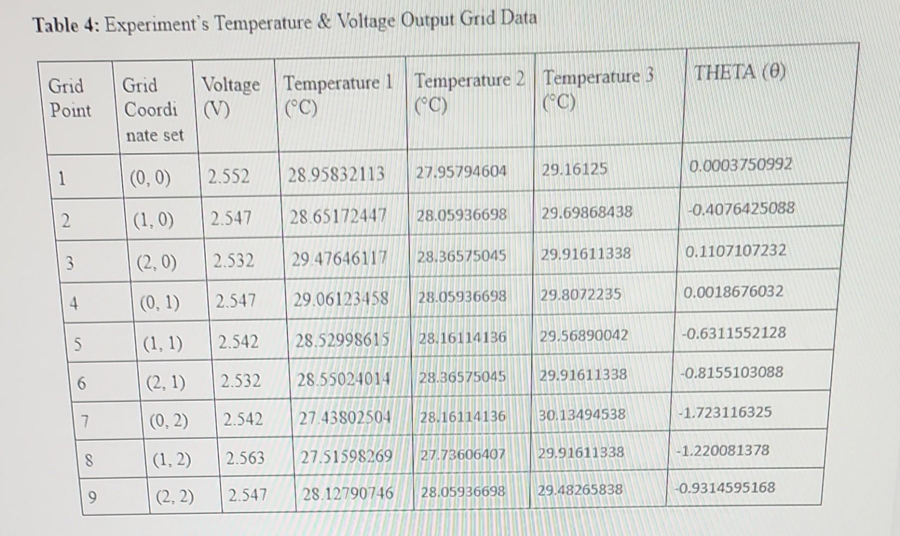 please create a heat map contour on mathlab using | Chegg.com