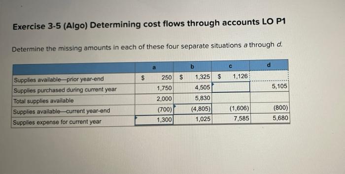 Solved Exercise 3-5 (Algo) Determining cost flows through | Chegg.com