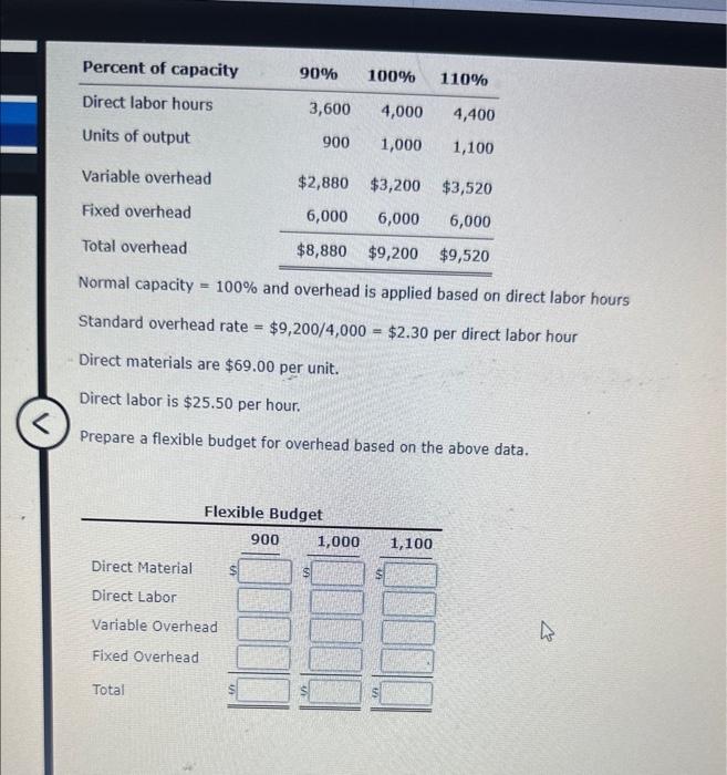 Solved Normal capacity =100% and overhead is applied based | Chegg.com