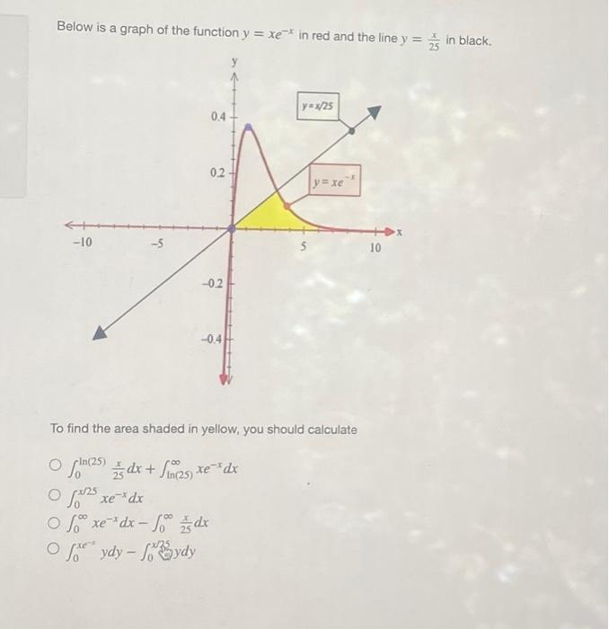 Solved Below is a graph of the function y = xe* in red and | Chegg.com