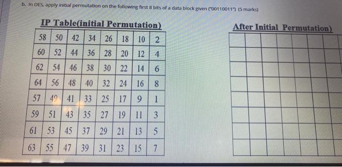 Solved b. In DES, apply initial permutation on the following | Chegg.com