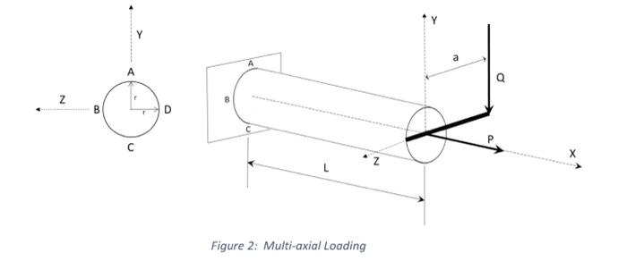 Solved oscillating load with R-ratio of 0 for both P and Q. | Chegg.com