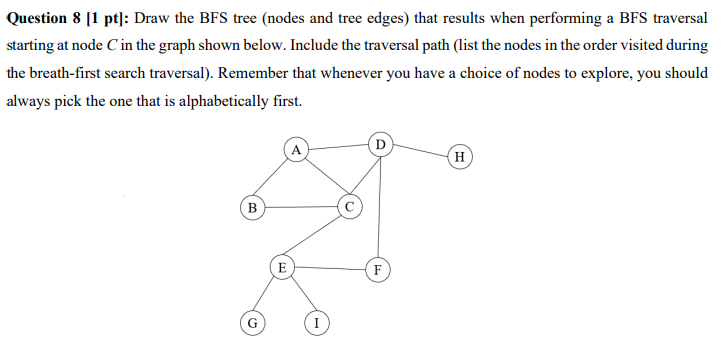 Solved Question 8[1pt] ﻿: Draw the BFS tree (nodes and tree | Chegg.com