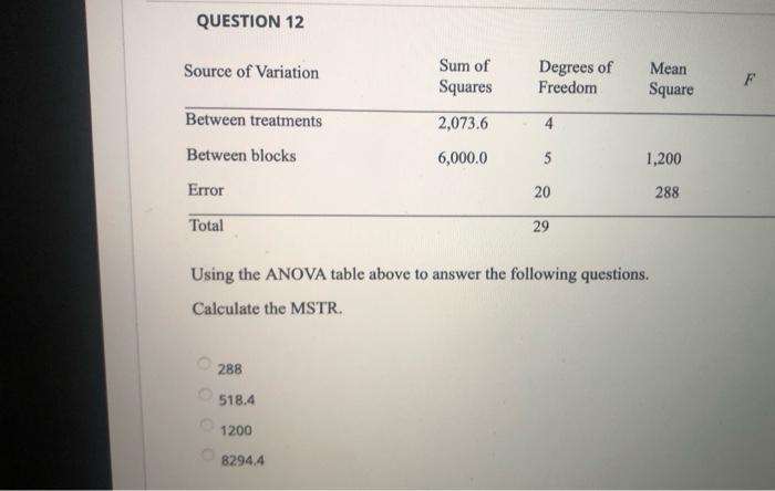 Solved QUESTION 13 Source of Variation Sum of Squares | Chegg.com