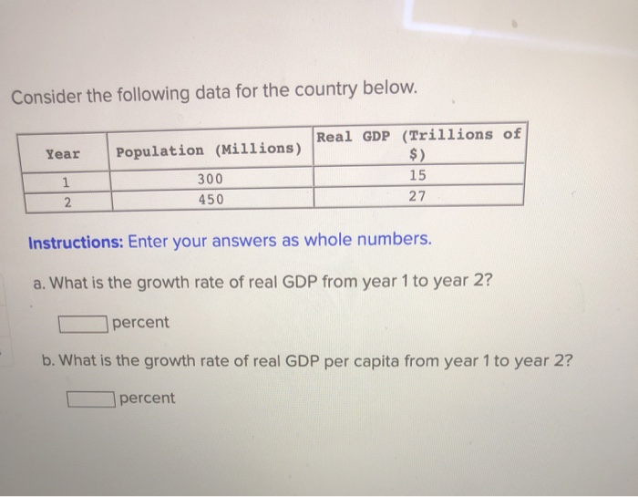 Solved Consider the following data for the country below. | Chegg.com