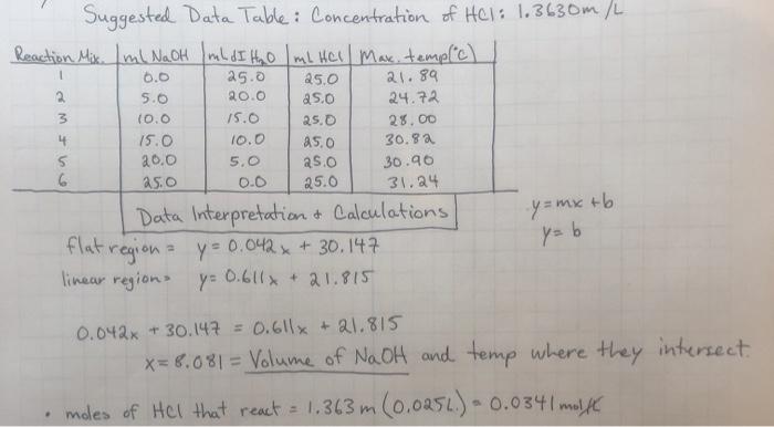 Solved calculate number of moles of NaOH that react | Chegg.com