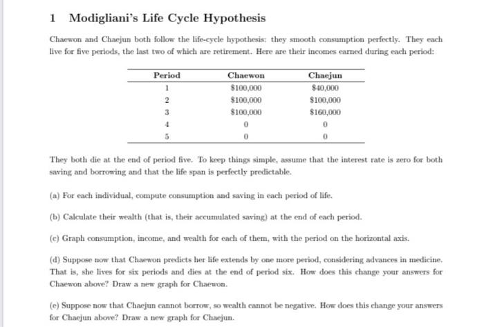 Solved 1 Modigliani's Life Cycle Hypothesis Chaewon and | Chegg.com