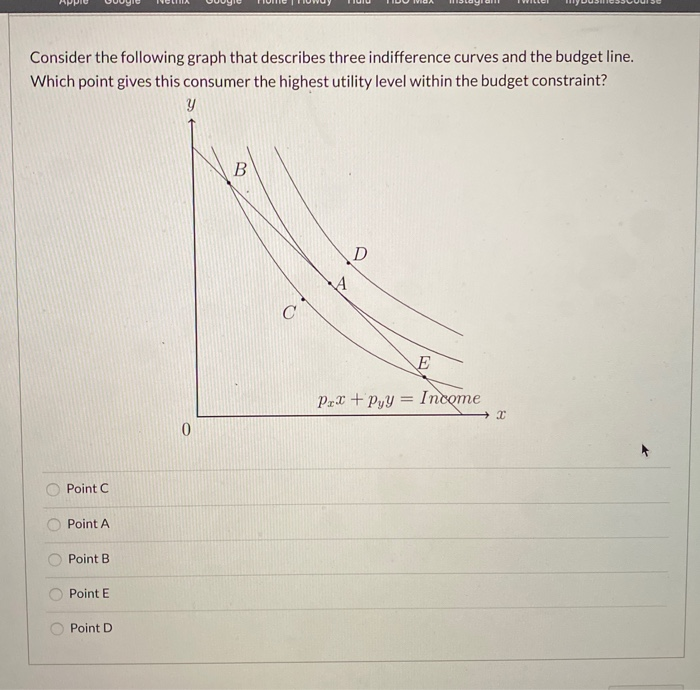 Solved Consider the following graph that describes three | Chegg.com