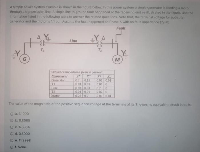 Solved A simple power system example is shown in the figure | Chegg.com