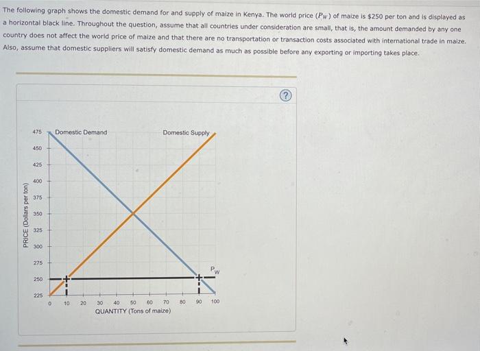 Solved The following graph shows the domestic demand for and | Chegg.com