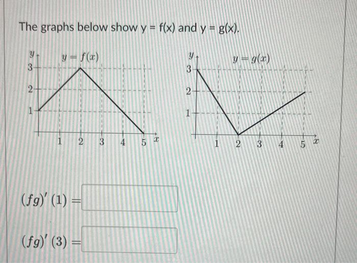 Solved The graphs below show y=f(x) and y=g(x).Values for | Chegg.com