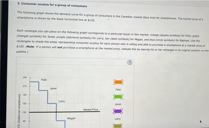 Solved 3. Consumer surplus for a group of consumers The | Chegg.com
