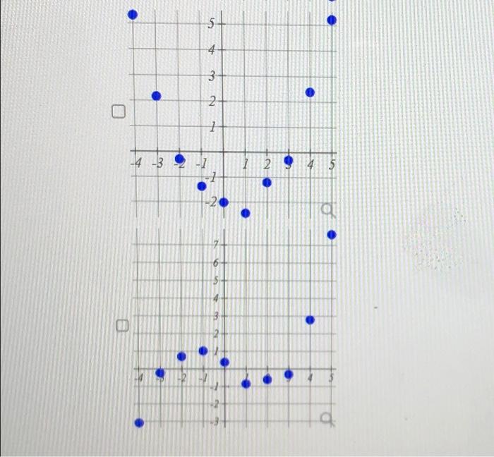 Solved Identify each scatter plot for which a logarithmic | Chegg.com