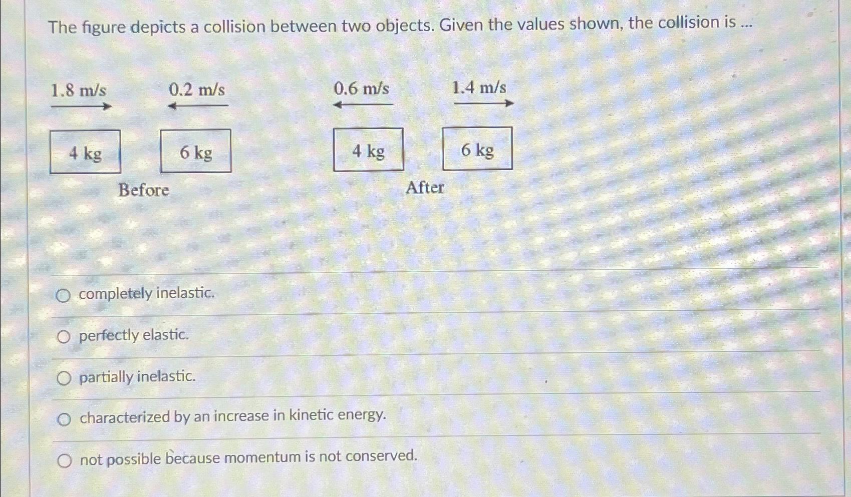 Solved The figure depicts a collision between two objects. | Chegg.com