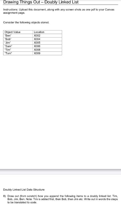 Solved Drawing Things Out - ﻿Doubly Linked List | Chegg.com