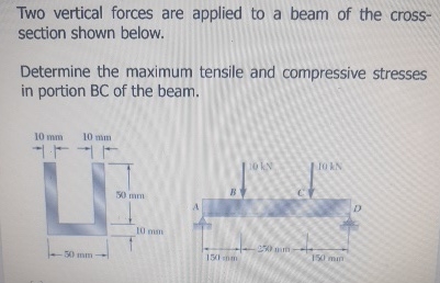 Solved Two vertical forces are applied to a beam of the | Chegg.com