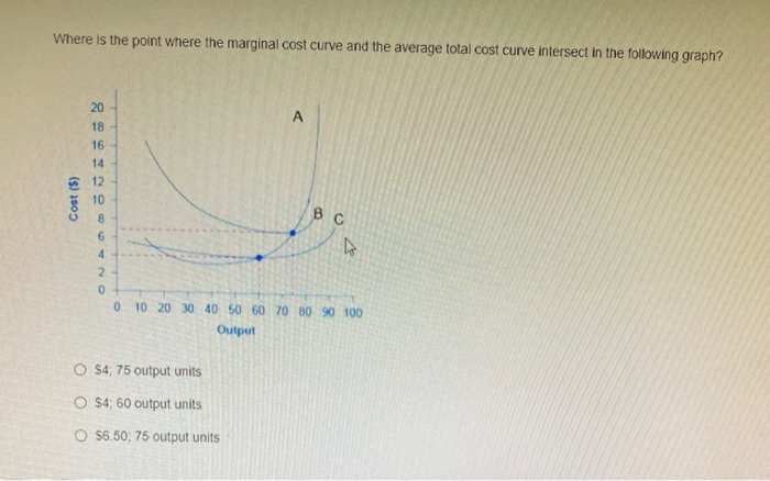 Solved Where is the point where the marginal cost curve and | Chegg.com