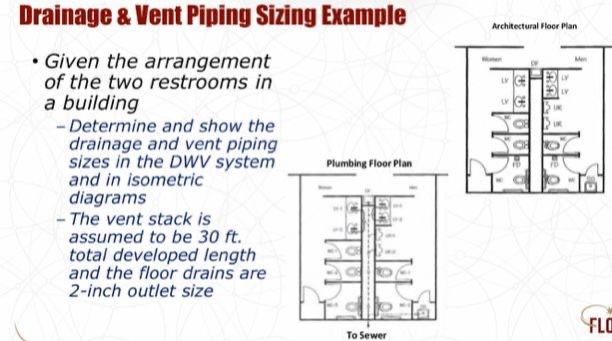 Drainage & Vent Piping Sizing Example Architectural | Chegg.com