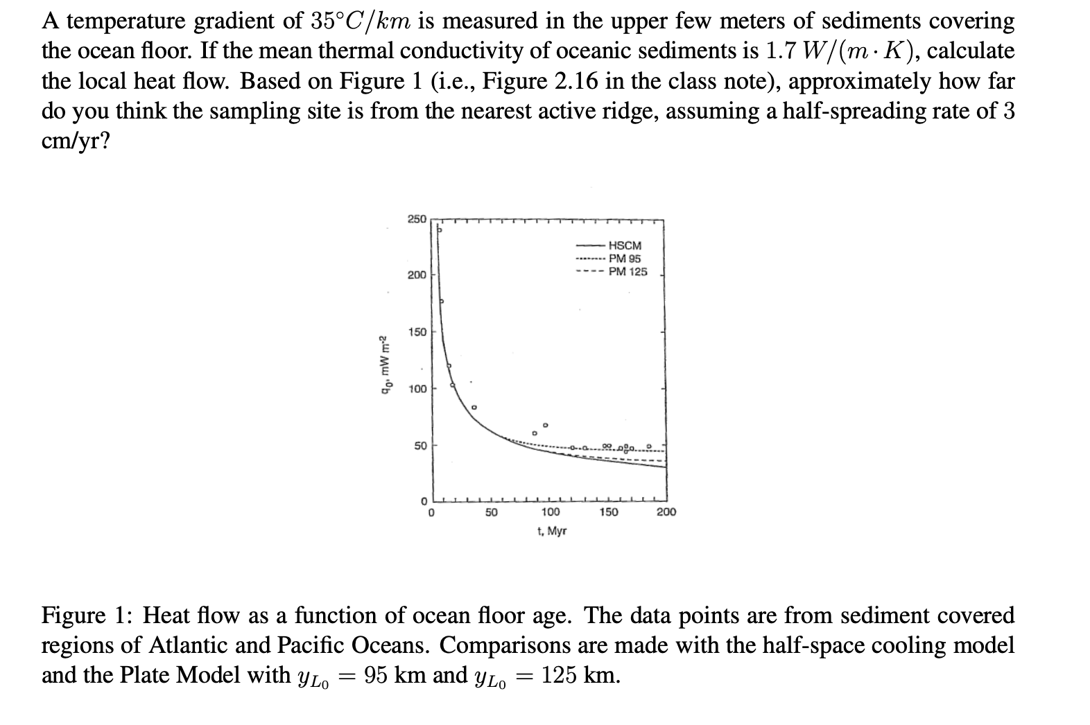 Solved A temperature gradient of 35\deg C/km is measured in | Chegg.com