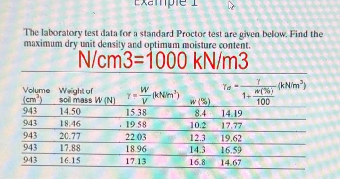 The laboratory test data for a standard Proctor test | Chegg.com
