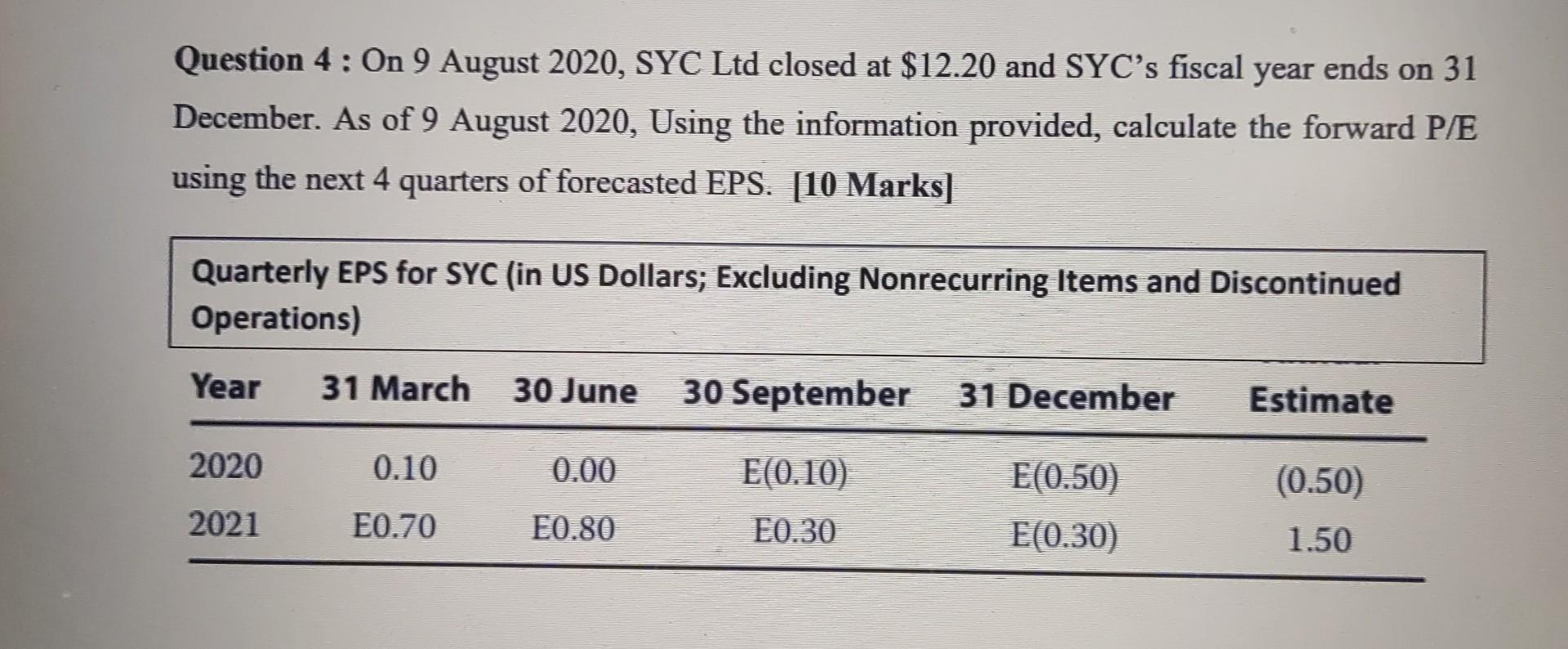 Solved Question 4 : On 9 August 2020, SYC Ltd closed at | Chegg.com