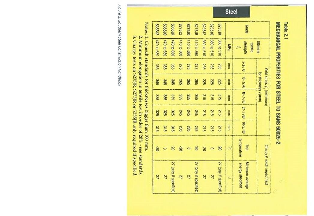 Solved Question 1 A Tapper flange channel C100 ×50 shown in | Chegg.com