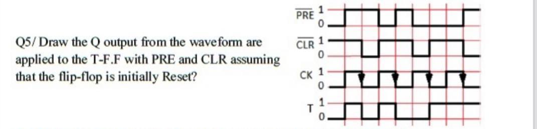 Solved 1 PRE 0 CLR 0 Q5/Draw the Q output from the waveform | Chegg.com