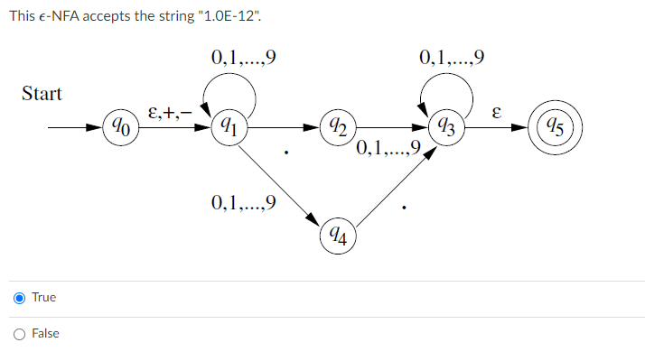 Solved This εlon-NFA accepts the string "1.0E-12".TrueFalse | Chegg.com
