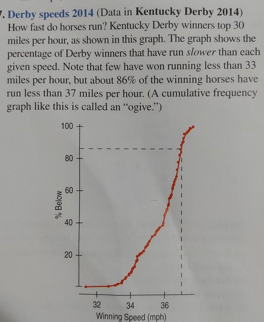 Solved -. Derby speeds 2014 (Data in Kentucky Derby 2014) | Chegg.com