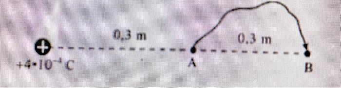 Solved How much work do the external forces do to move an | Chegg.com