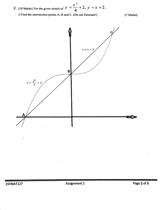Solved 2. [18 Marks] For the given sketch of y = +2, y = x | Chegg.com