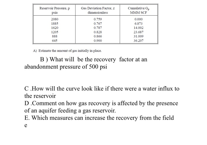Reservoir Pressure, p psia 2080 1885 1620 1205 888 | Chegg.com