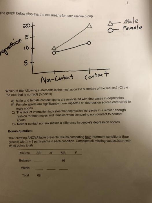 1) The following data were obtained from an | Chegg.com