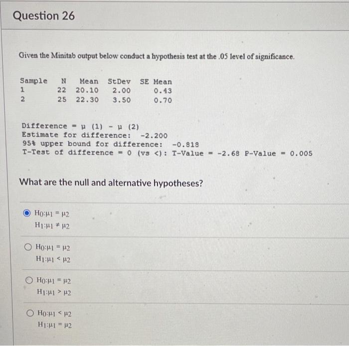 Solved Given the Minitab output below conduct a hypothesis | Chegg.com