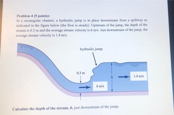 Solved Problem 4 (5 points): In a rectangular channel, a | Chegg.com