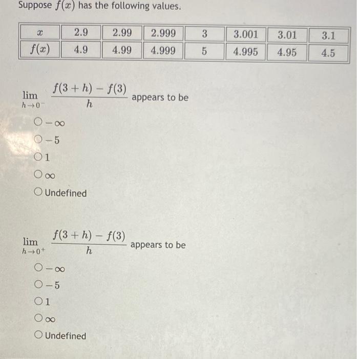 Solved Suppose f(x) has the following values. | Chegg.com