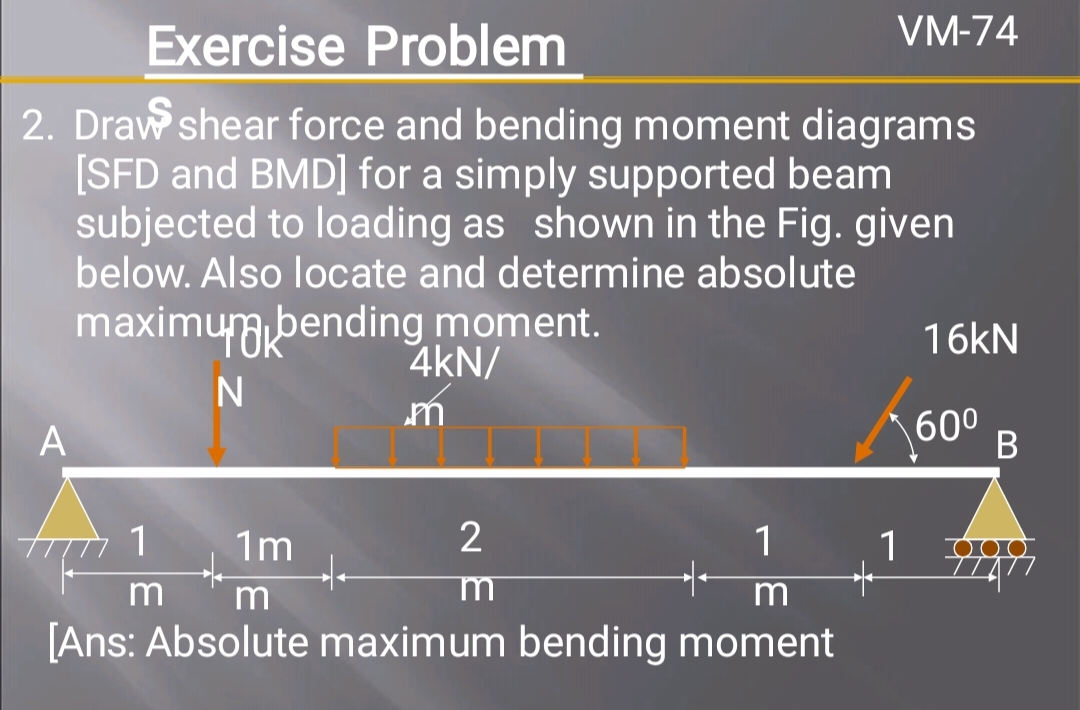 Exercise ProblemVM-742. ﻿Draw shear force and bending | Chegg.com