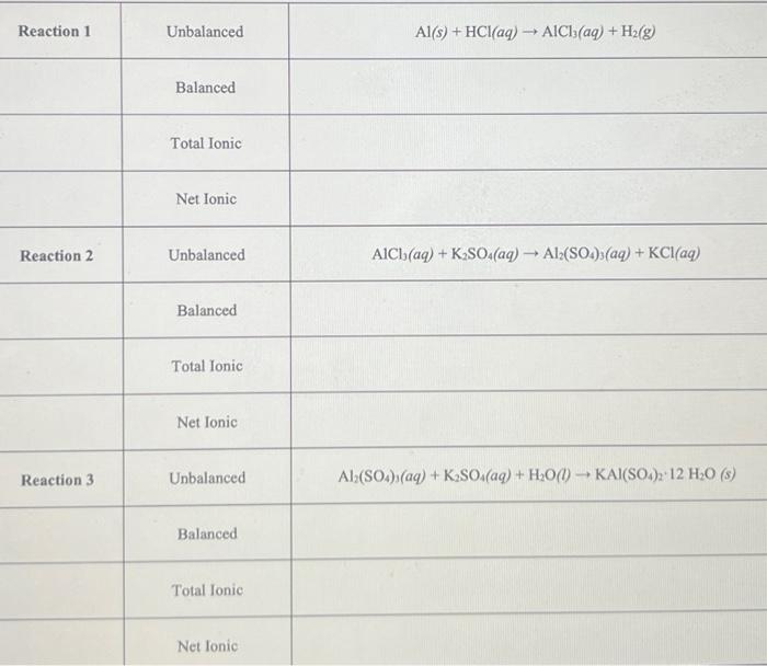 Solved \begin{tabular}{|c|c|c|} \hline Reaction 1 & | Chegg.com