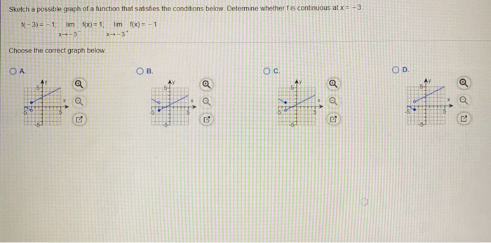 Solved Sketch a possible graph of a function that satisfies | Chegg.com