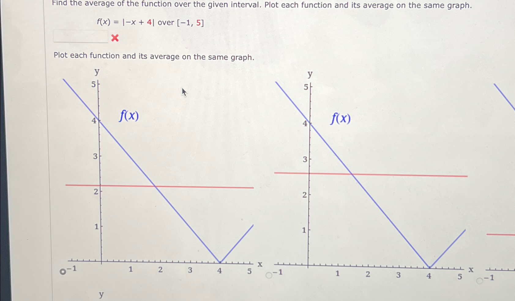 Solved Find the average of the function over the given | Chegg.com