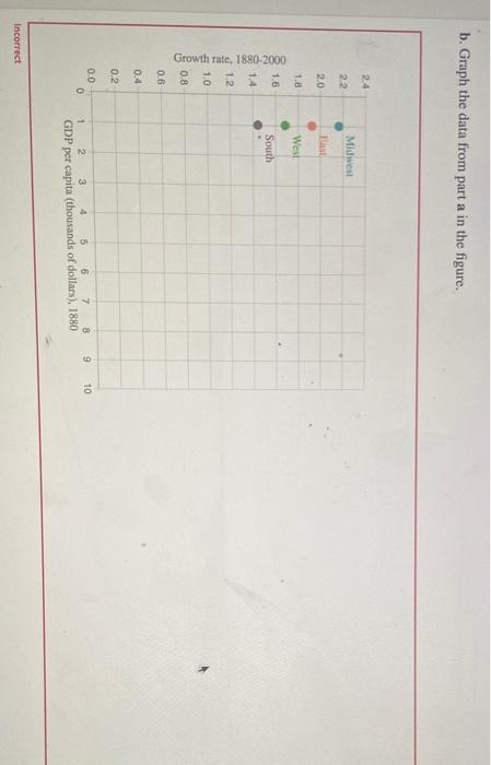 Solved Growth, Capital, Accumulation, and the Economics of | Chegg.com