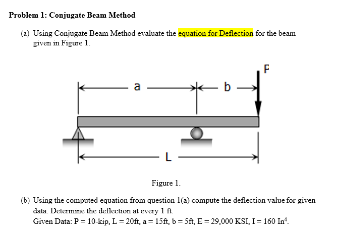 Solved Problem 1: Conjugate Beam Method(a) ﻿Using Conjugate | Chegg.com