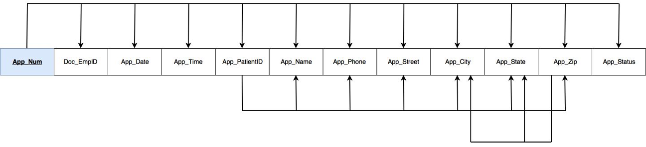 Solved Normalize The Entity Into Its Highest Normal Form By