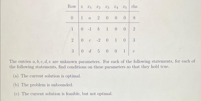 Solved Problem 3 (bonus) Consider the following simplex | Chegg.com