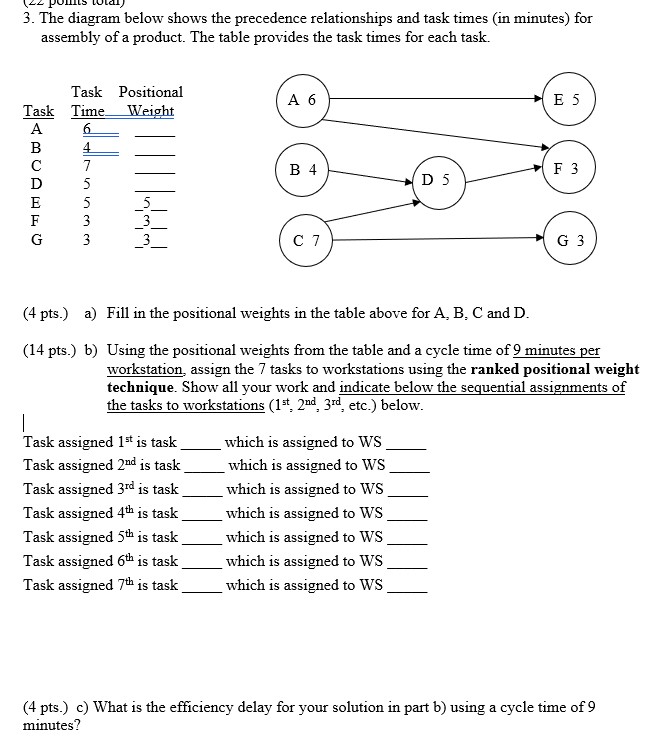 Solved The diagram below shows the precedence relationships | Chegg.com